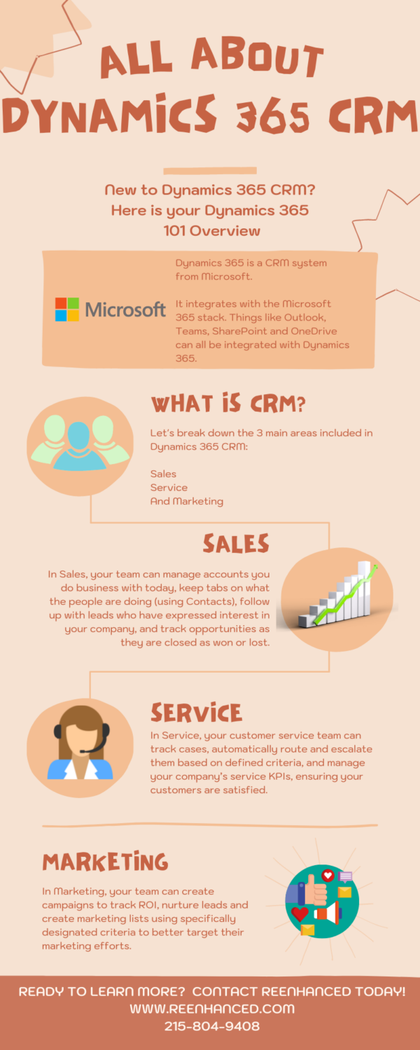 What is Dynamics 365 CRM? » reenhanced