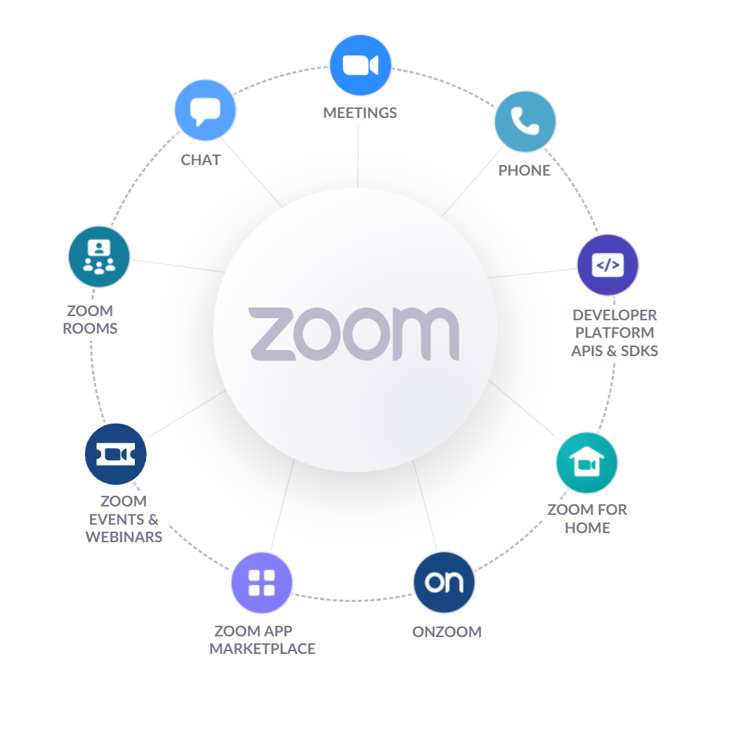 New Independent Publisher Connector for Zoom » reenhanced